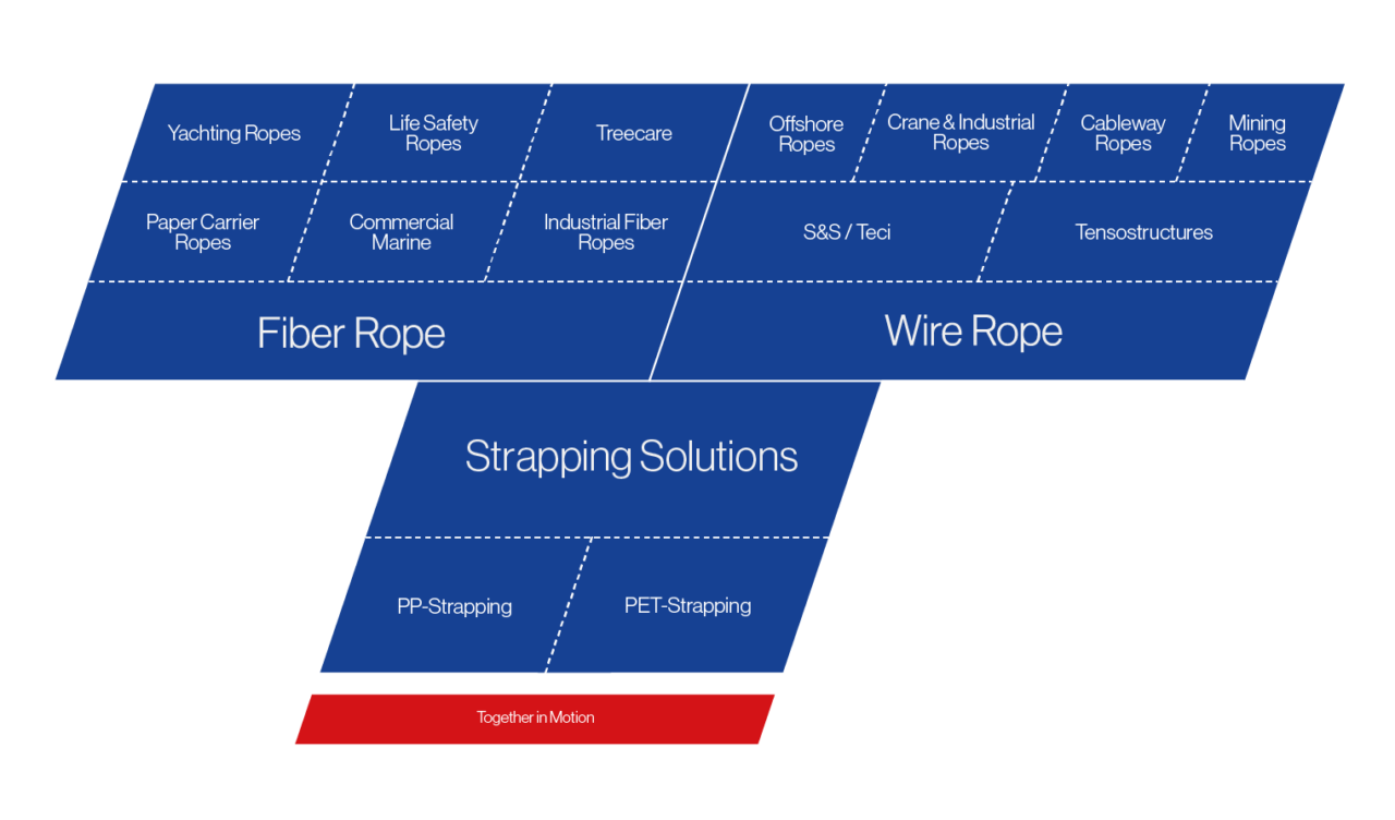 TEUFELBERGER corporate - new england ropes